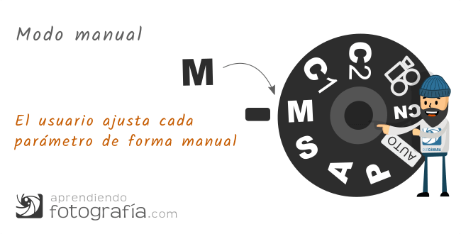 Gestionar la exposición en una cámara: Modos