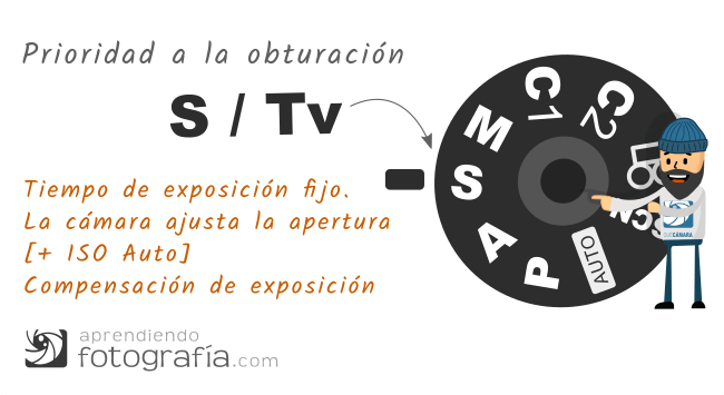 Gestionar la exposición en una cámara: Modos