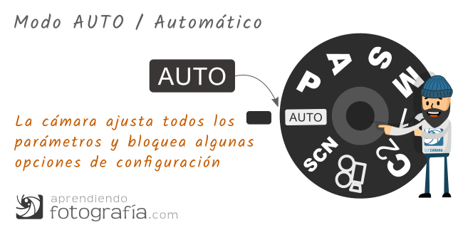Gestionar la exposición en una cámara: Modos